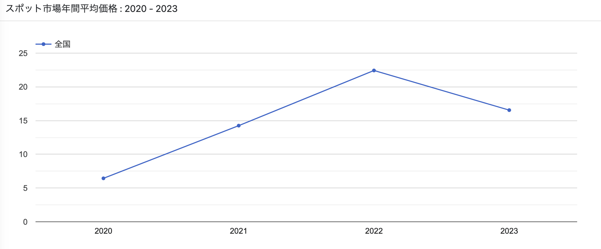 【図解】JEPXとは？取引の仕組みや市場価格の決まり方をわかりやすく解説！